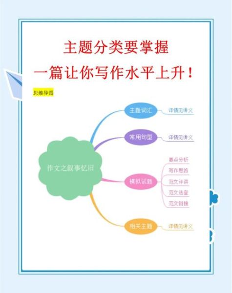 深度开发1v3阅读写作技巧_如何高效提升写作水平-第3张图片-山城妙识 深度开发1v3阅读写作技巧_如何高效提升写作水平-第3张图片-山城妙识