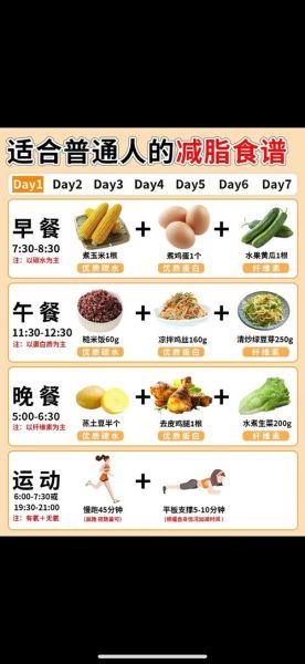 一周健康食谱怎么搭配_减肥餐一周七天如何安排-第3张图片-山城妙识 一周健康食谱怎么搭配_减肥餐一周七天如何安排-第3张图片-山城妙识