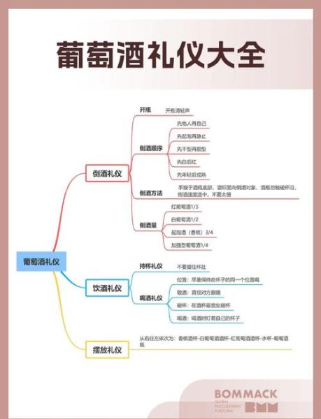 喝红酒的正确方法_红酒品鉴流程是什么-第3张图片-山城妙识 喝红酒的正确方法_红酒品鉴流程是什么-第3张图片-山城妙识