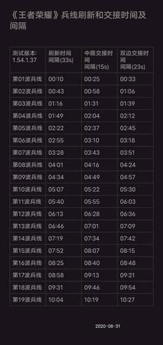 王者荣耀河蟹是什么意思_河蟹刷新时间-第3张图片-山城妙识 王者荣耀河蟹是什么意思_河蟹刷新时间-第3张图片-山城妙识