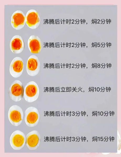 溏心蛋煮几分钟_溏心蛋怎么做-第1张图片-山城妙识 溏心蛋煮几分钟_溏心蛋怎么做-第1张图片-山城妙识