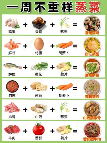 蒸菜100道素菜菜谱大全_家常做法怎么做-第3张图片-山城妙识 蒸菜100道素菜菜谱大全_家常做法怎么做-第3张图片-山城妙识