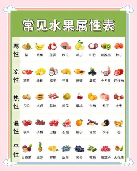 发烧吃什么食物好_发烧能吃什么水果-第1张图片-山城妙识 发烧吃什么食物好_发烧能吃什么水果-第1张图片-山城妙识