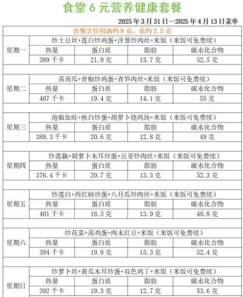 6元食堂菜谱有哪些_6元一餐能吃什么-第1张图片-山城妙识 6元食堂菜谱有哪些_6元一餐能吃什么-第1张图片-山城妙识