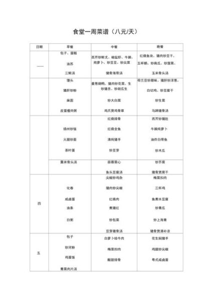 6元食堂菜谱有哪些_6元一餐能吃什么-第3张图片-山城妙识 6元食堂菜谱有哪些_6元一餐能吃什么-第3张图片-山城妙识