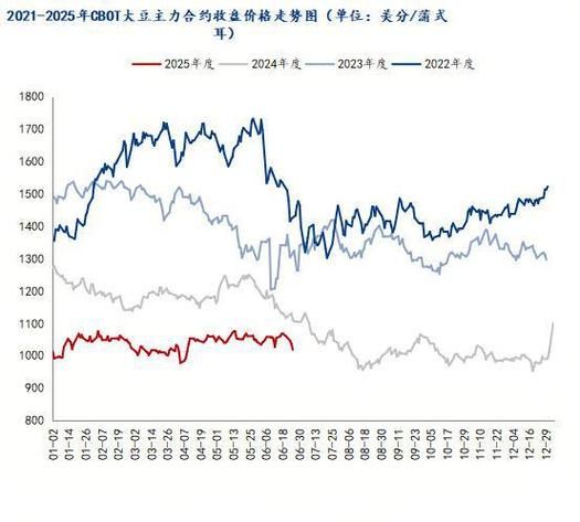 黄豆价格走势_2024年还会涨吗-第2张图片-山城妙识 黄豆价格走势_2024年还会涨吗-第2张图片-山城妙识