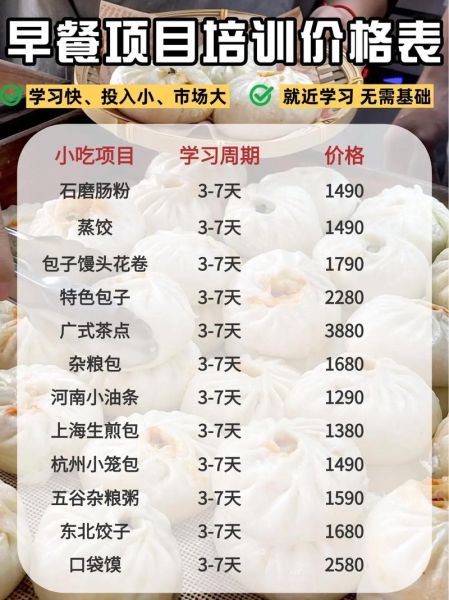 早点培训多少钱_早点培训班学费一般多少-第2张图片-山城妙识