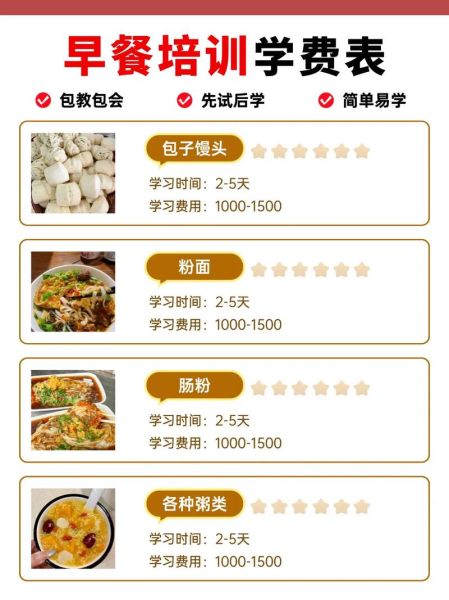 早点培训多少钱_早点培训班学费一般多少-第3张图片-山城妙识