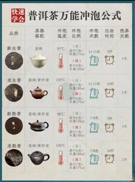 喝普洱茶的好处有哪些_普洱茶怎么喝才健康-第2张图片-山城妙识 喝普洱茶的好处有哪些_普洱茶怎么喝才健康-第2张图片-山城妙识