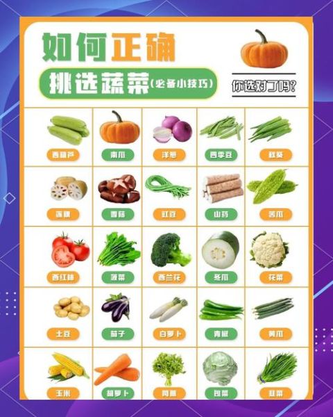蔬菜图片识别方法_如何挑选新鲜蔬菜-第2张图片-山城妙识 蔬菜图片识别方法_如何挑选新鲜蔬菜-第2张图片-山城妙识