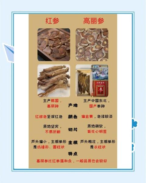 红参和人参的区别_哪个更适合日常滋补-第1张图片-山城妙识