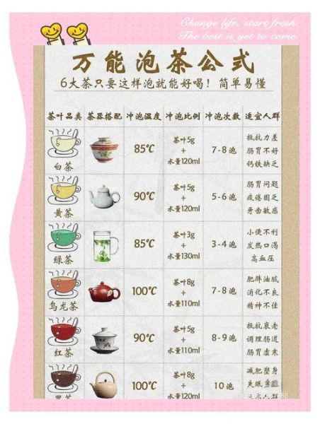凉水泡茶怎么泡_凉水泡茶的好处-第1张图片-山城妙识 凉水泡茶怎么泡_凉水泡茶的好处-第1张图片-山城妙识