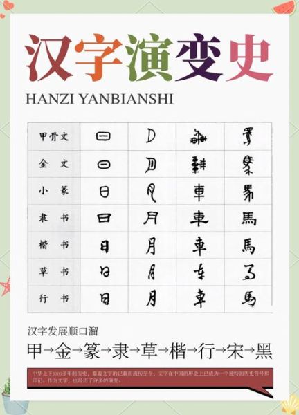 汉字演变过程_汉字是怎么来的-第1张图片-山城妙识 汉字演变过程_汉字是怎么来的-第1张图片-山城妙识