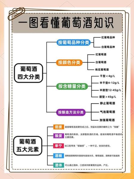 葡萄酒的制作方法_家常做法窍门-第3张图片-山城妙识