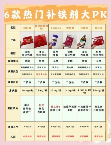 补铁剂什么时候吃最好_孕妇补铁剂哪个牌子好-第1张图片-山城妙识
