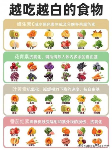 吃什么美白皮肤最快最有效_美白食物排行榜-第1张图片-山城妙识