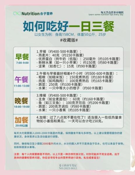 健康饮食搭配原则_如何科学安排一日三餐-第2张图片-山城妙识