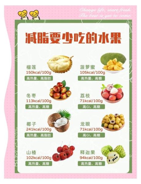 哪些水果适合减肥_水果热量排行榜-第3张图片-山城妙识