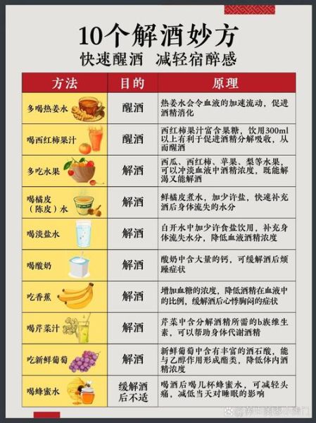 酒后喝什么解酒最快_酒后吃什么最解酒-第1张图片-山城妙识