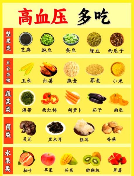 高血压饮食注意些什么_高血压一日三餐怎么吃-第1张图片-山城妙识 高血压饮食注意些什么_高血压一日三餐怎么吃-第1张图片-山城妙识