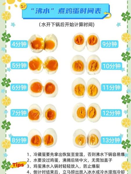 鸡蛋怎么煮不破_煮鸡蛋冷水下锅还是热水-第1张图片-山城妙识