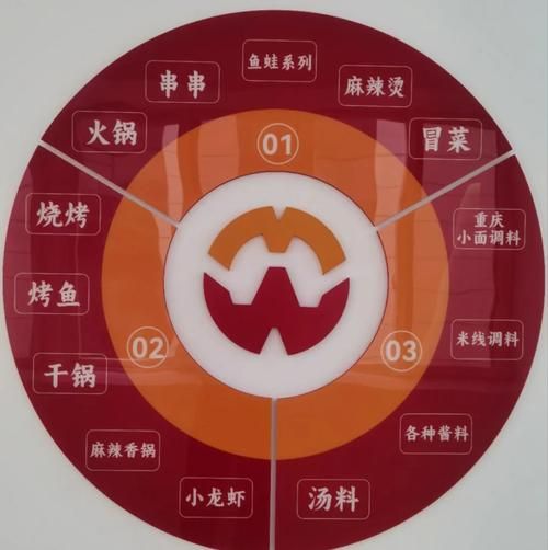 火锅底料怎么选_火锅底料有哪些口味-第3张图片-山城妙识