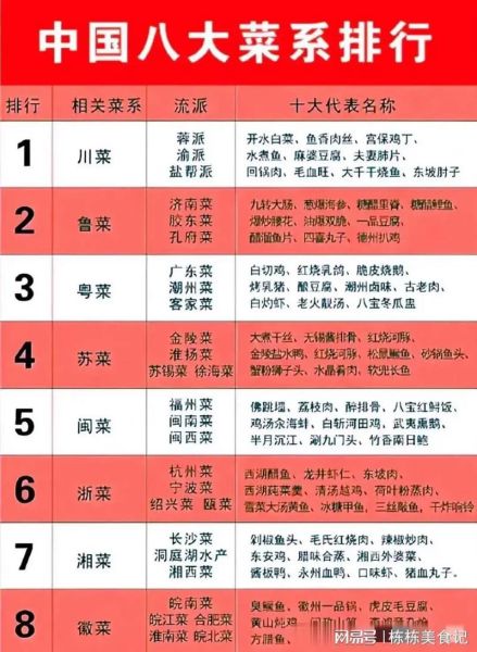 中国饮食文化有哪些特点_八大菜系如何区分-第2张图片-山城妙识 中国饮食文化有哪些特点_八大菜系如何区分-第2张图片-山城妙识