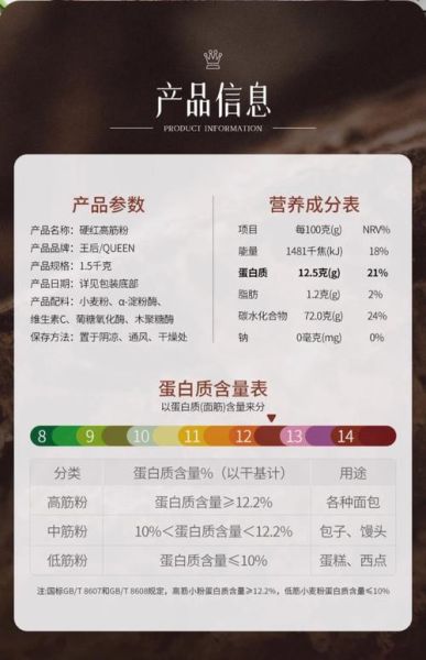 中筋面粉怎么变成高筋面粉_家庭烘焙比例-第3张图片-山城妙识 中筋面粉怎么变成高筋面粉_家庭烘焙比例-第3张图片-山城妙识
