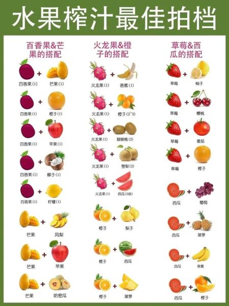 混合鲜榨果汁配方大全_哪些水果搭配最健康-第1张图片-山城妙识 混合鲜榨果汁配方大全_哪些水果搭配最健康-第1张图片-山城妙识