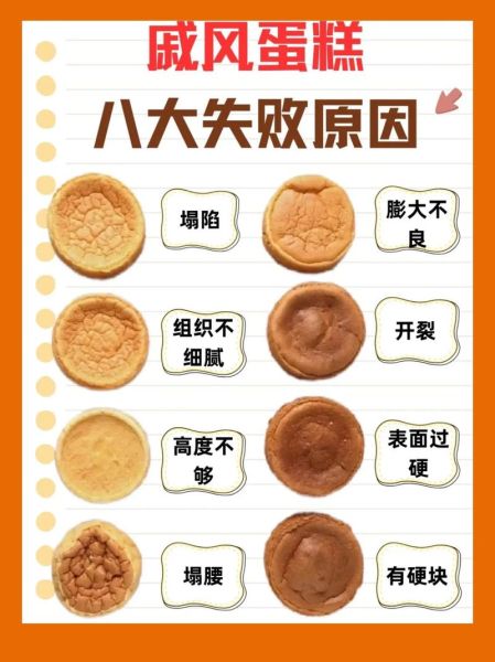 戚风蛋糕为什么塌陷_君之博客戚风蛋糕配方-第3张图片-山城妙识 戚风蛋糕为什么塌陷_君之博客戚风蛋糕配方-第3张图片-山城妙识