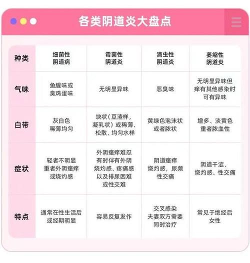 酵母菌感染反复发作怎么办_如何预防阴道真菌感染-第2张图片-山城妙识 酵母菌感染反复发作怎么办_如何预防阴道真菌感染-第2张图片-山城妙识