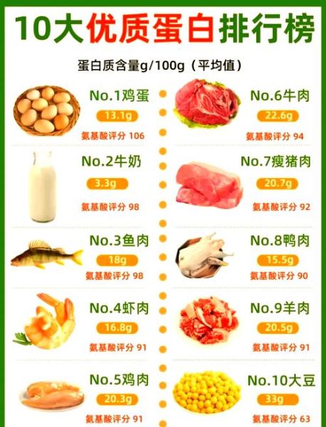 蛋清的营养成分有哪些_蛋清蛋白质含量是多少-第1张图片-山城妙识 蛋清的营养成分有哪些_蛋清蛋白质含量是多少-第1张图片-山城妙识