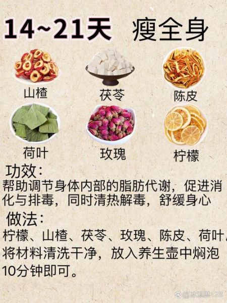 减肥茶的做法大全_自制减肥茶配方-第3张图片-山城妙识