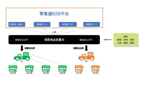 章鱼侠云ERP多少钱_章鱼侠云ERP好用吗-第3张图片-山城妙识