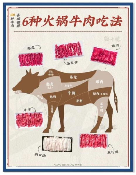 火锅嫩牛肉怎么腌制_火锅嫩牛肉煮多久才嫩-第3张图片-山城妙识 火锅嫩牛肉怎么腌制_火锅嫩牛肉煮多久才嫩-第3张图片-山城妙识
