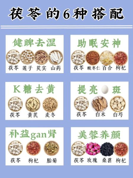 茯苓的功效与作用禁忌_茯苓怎么吃效果最好-第3张图片-山城妙识 茯苓的功效与作用禁忌_茯苓怎么吃效果最好-第3张图片-山城妙识