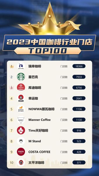 咖啡连锁品牌排行榜10强_哪个品牌最值得加盟-第1张图片-山城妙识