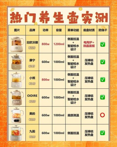 养生壶食谱大全_哪些食材最适合-第1张图片-山城妙识 养生壶食谱大全_哪些食材最适合-第1张图片-山城妙识