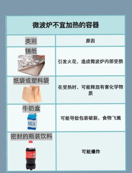 微波炉加热用什么容器最安全_微波炉专用碗怎么选-第1张图片-山城妙识 微波炉加热用什么容器最安全_微波炉专用碗怎么选-第1张图片-山城妙识