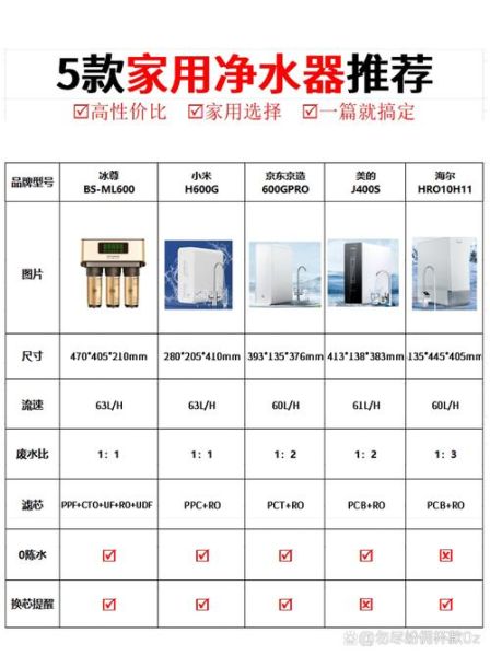 家用净水器哪个牌子好_如何挑选净水器-第2张图片-山城妙识 家用净水器哪个牌子好_如何挑选净水器-第2张图片-山城妙识