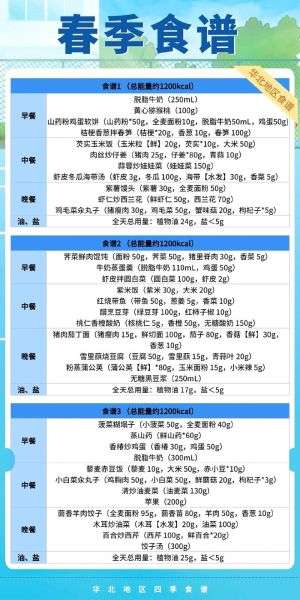 饮食减肥法有哪些_如何科学饮食减肥-第2张图片-山城妙识 饮食减肥法有哪些_如何科学饮食减肥-第2张图片-山城妙识