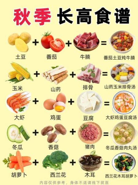 初中生营养三餐食谱_如何搭配才长高-第1张图片-山城妙识 初中生营养三餐食谱_如何搭配才长高-第1张图片-山城妙识