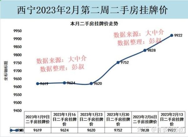 西宁房价走势_西宁买房哪里好-第1张图片-山城妙识 西宁房价走势_西宁买房哪里好-第1张图片-山城妙识