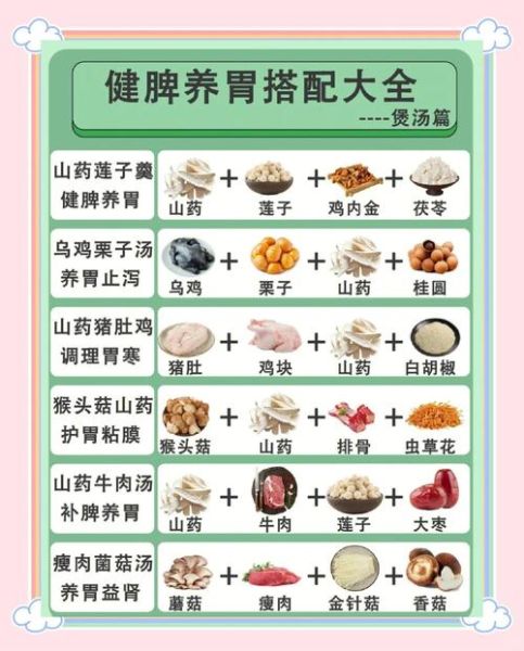 肠胃炎吃什么好得快_肠胃炎怎么调理-第3张图片-山城妙识 肠胃炎吃什么好得快_肠胃炎怎么调理-第3张图片-山城妙识