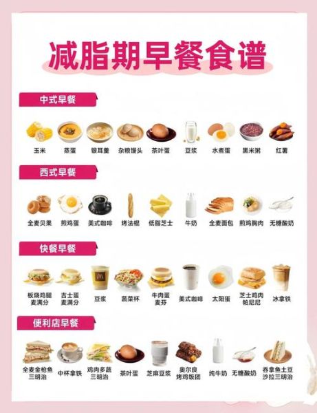 早上吃什么减肥_营养早餐搭配-第1张图片-山城妙识 早上吃什么减肥_营养早餐搭配-第1张图片-山城妙识