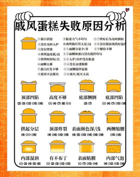 蛋糕不蓬松的原因_蛋糕不蓬松怎么办-第2张图片-山城妙识