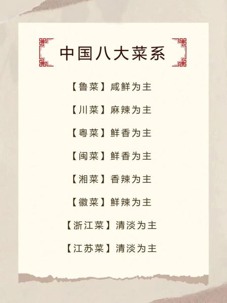 八大菜系代表菜排名_哪道菜最受欢迎-第3张图片-山城妙识 八大菜系代表菜排名_哪道菜最受欢迎-第3张图片-山城妙识