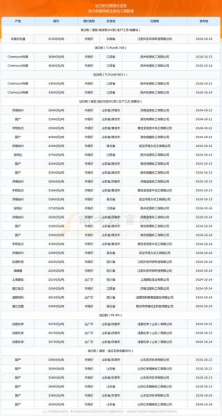 钛白粉价格走势_未来还会涨吗-第3张图片-山城妙识 钛白粉价格走势_未来还会涨吗-第3张图片-山城妙识