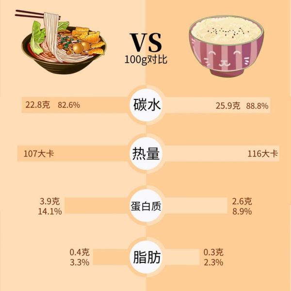 面条的热量高还是米饭的热量高_减肥选哪个-第1张图片-山城妙识 面条的热量高还是米饭的热量高_减肥选哪个-第1张图片-山城妙识