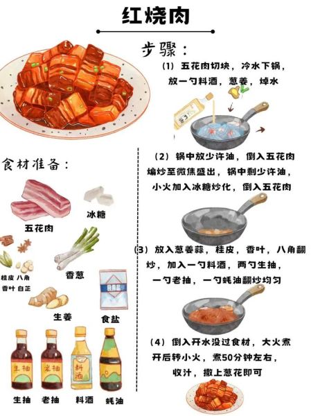 家常红烧肉怎么做_红烧肉的正宗做法步骤-第1张图片-山城妙识 家常红烧肉怎么做_红烧肉的正宗做法步骤-第1张图片-山城妙识